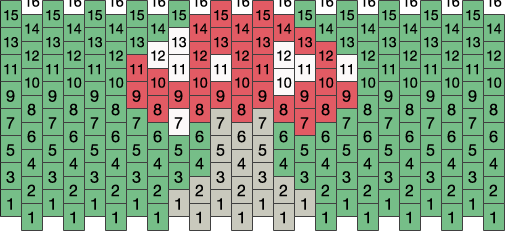 Mushroom Cuff Pony Bead Patterns | Misc Kandi Patterns for Kandi Cuffs