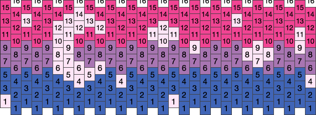 Celestial Bi Cuff Pony Bead Patterns | Misc Kandi Patterns for Kandi Cuffs