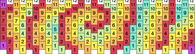 Rainbow Spiral Cuff Pony Bead Patterns | Misc Kandi Patterns for Kandi ...