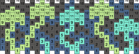 Mushroom Dance Pony Bead Patterns | Misc Kandi Patterns for Kandi Cuffs