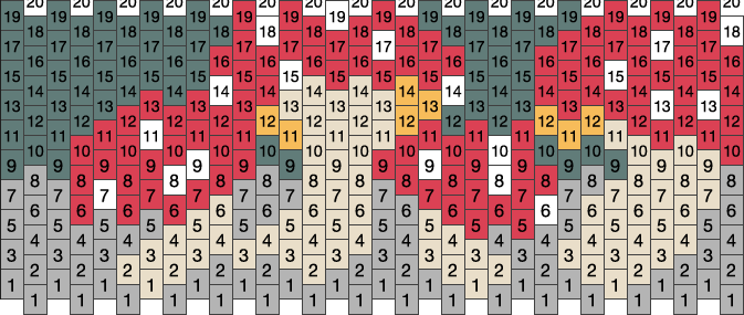 Mushroom Pony Bead Patterns | Misc Kandi Patterns for Kandi Cuffs