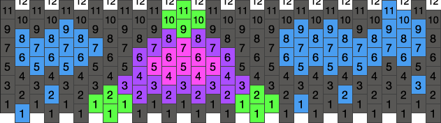 Splat Bomb Cuff Pony Bead Patterns | Misc Kandi Patterns for Kandi Cuffs