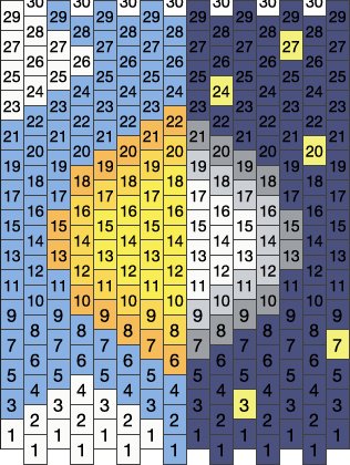 Sun And Moon Panel Pony Bead Patterns | Misc Kandi Patterns for Kandi Cuffs