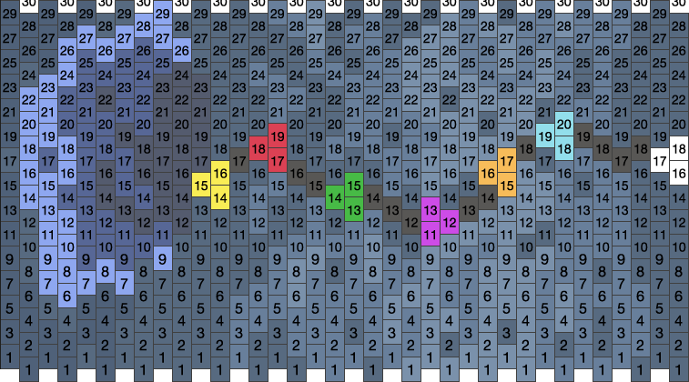 Nope Movie Alien Cloud Pony Bead Patterns | Misc Kandi Patterns for ...