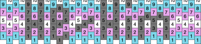 He/him Trans Flag Cuff Pony Bead Patterns | Misc Kandi Patterns for ...