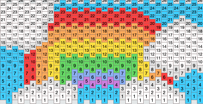 Rainbow Pony Bead Patterns | Misc Kandi Patterns for Kandi Cuffs