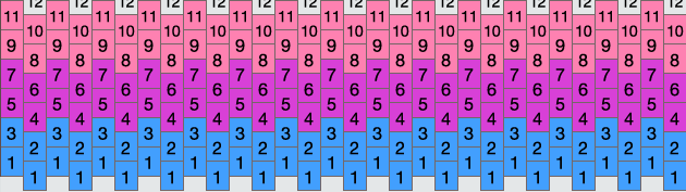 Bi Flag Pony Bead Patterns | Misc Kandi Patterns for Kandi Cuffs