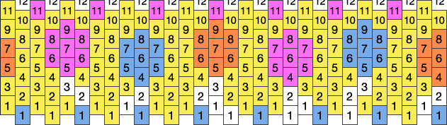 Balloon Short Multi Cuff Pony Bead Patterns | Misc Kandi Patterns for ...