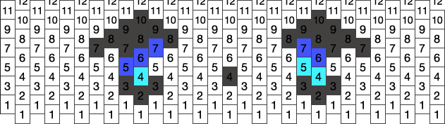 Blue Anime Eyes Pony Bead Patterns | Misc Kandi Patterns for Kandi Cuffs