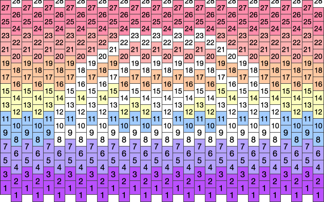 Xenogender Flag Pony Bead Patterns | Misc Kandi Patterns for Kandi Cuffs