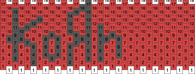 218