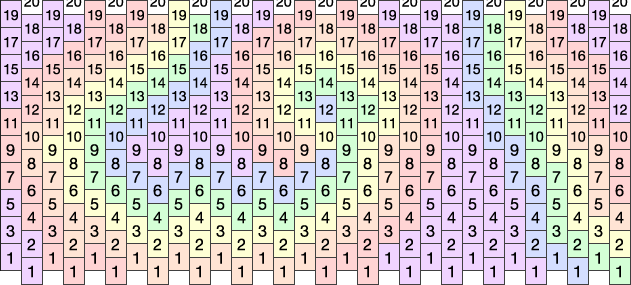 Pastel Spiral :D Pony Bead Patterns | Misc Kandi Patterns for Kandi Cuffs