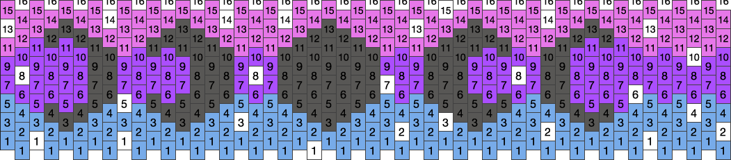 Bi Moon Phases Pony Bead Patterns | Misc Kandi Patterns for Kandi Cuffs