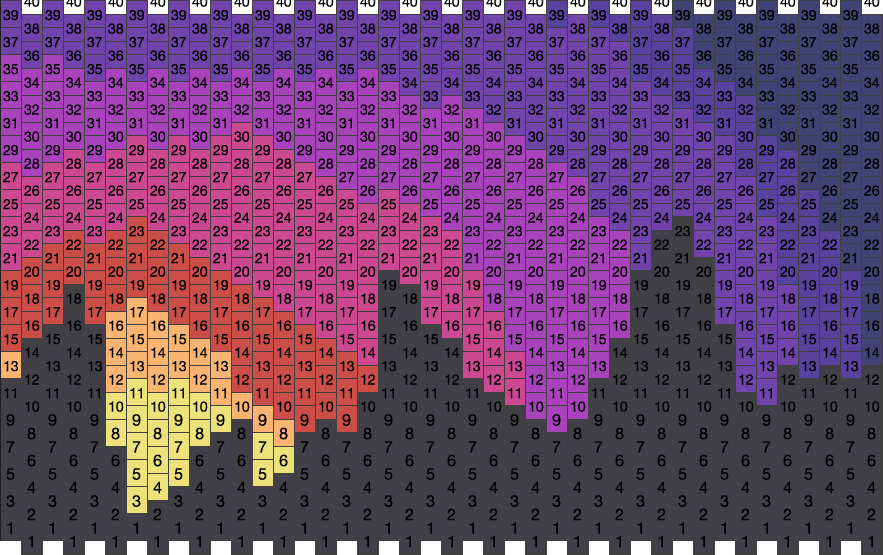 Sunset Scene Pony Bead Patterns | Misc Kandi Patterns for Kandi Cuffs