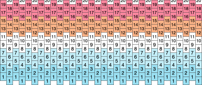 Xenoboy Flag Cuff Pony Bead Patterns | Misc Kandi Patterns for Kandi Cuffs