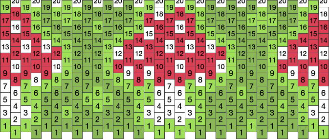 Mushroom Cuff Pony Bead Patterns | Misc Kandi Patterns for Kandi Cuffs