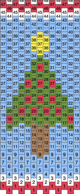 Christmas Tree Pony Bead Patterns | Misc Kandi Patterns for Kandi Cuffs