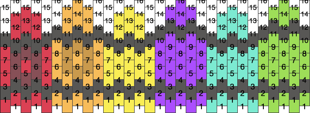 Crayola! Pony Bead Patterns | Misc Kandi Patterns for Kandi Cuffs