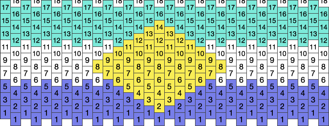 Snowchester Flag Pony Bead Patterns | Misc Kandi Patterns for Kandi Cuffs