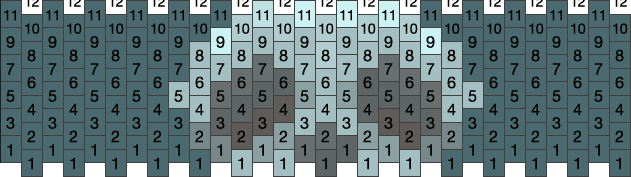 Skull Cuff Pony Bead Patterns | Misc Kandi Patterns for Kandi Cuffs