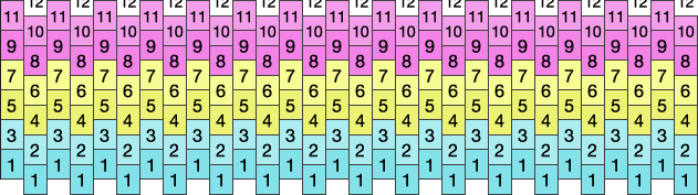 Pan Pride Cuff! Pony Bead Patterns | Misc Kandi Patterns for Kandi Cuffs