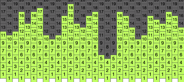 Acid Drip Multistitch Cuff Pony Bead Patterns | Misc Kandi Patterns for ...