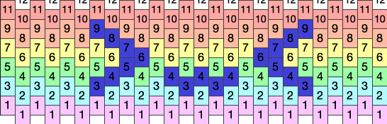 Rainbow Face Cuff Pony Bead Patterns | Misc Kandi Patterns for Kandi Cuffs