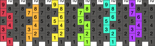 Scenecore Rainbow Pony Bead Patterns | Misc Kandi Patterns for Kandi Cuffs