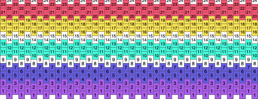 Razzmatazz Pony Bead Patterns | Misc Kandi Patterns for Kandi Cuffs