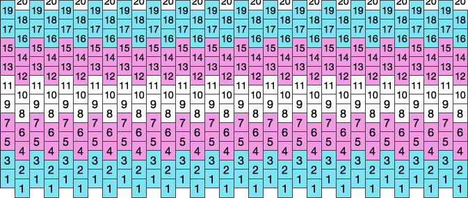 Trans Cuff Pony Bead Patterns | Misc Kandi Patterns for Kandi Cuffs