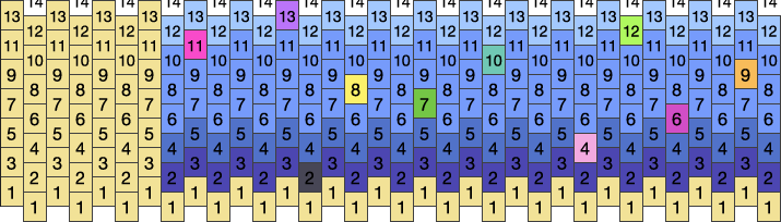 Ocean Cuff Pony Bead Patterns | Misc Kandi Patterns for Kandi Cuffs