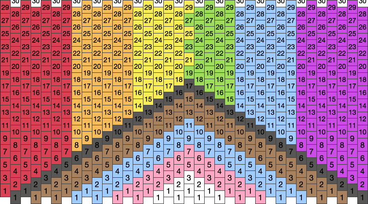 Progressive Pride Flag Pony Bead Patterns | Misc Kandi Patterns for ...