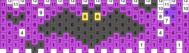 Bats And Stars And Moons!!!!!! Pony Bead Patterns | Misc Kandi Patterns ...