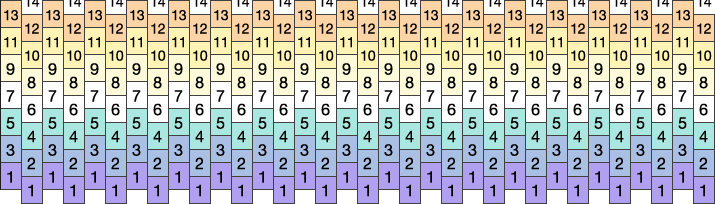 Genderfaun Pony Bead Patterns | Misc Kandi Patterns for Kandi Cuffs