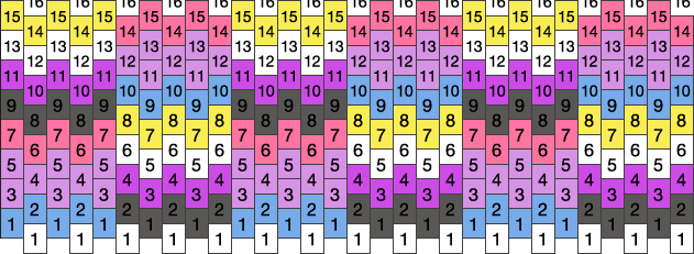 Non-Binary & Bi Checker Cuff Pony Bead Patterns | Misc Kandi Patterns ...