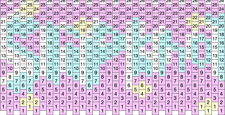 Slipknot Pastel Cuff Pony Bead Patterns | Misc Kandi Patterns for Kandi ...