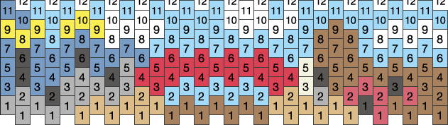 Ah Yes, The 2Fort TF2 Kandi Pony Bead Patterns | Misc Kandi Patterns ...