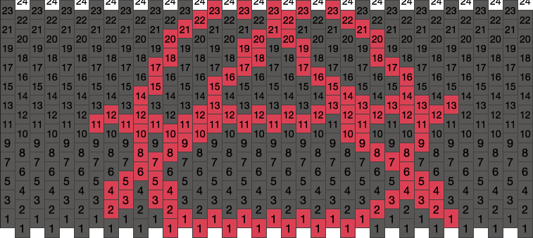 Anarchy Symbol Cuff Pony Bead Patterns | Misc Kandi Patterns for Kandi ...