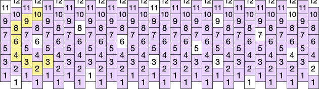 Moon And Stars Pony Bead Patterns | Misc Kandi Patterns for Kandi Cuffs