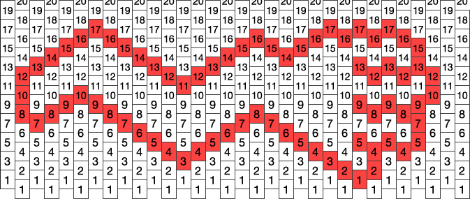 Omori Red Hand Pony Bead Patterns | Misc Kandi Patterns for Kandi Cuffs