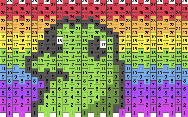 60