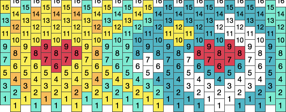 Sun Moon Love Pony Bead Patterns | Misc Kandi Patterns for Kandi Cuffs