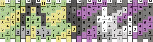 Joseph VS Kars JJBA Cuff Pony Bead Patterns | Misc Kandi Patterns for ...