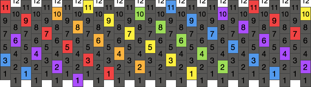 Scene/checkered Cuff Pony Bead Patterns | Misc Kandi Patterns for Kandi ...