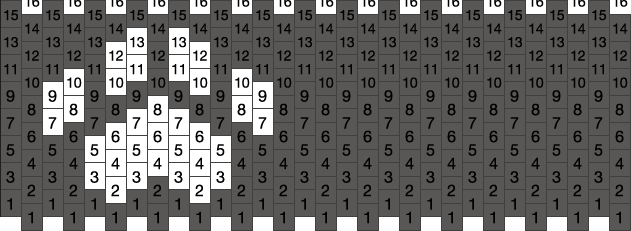 Therian Paw Cuff Pony Bead Patterns | Misc Kandi Patterns for Kandi Cuffs