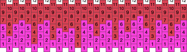 Pink Blood Cuff Pony Bead Patterns | Misc Kandi Patterns for Kandi Cuffs