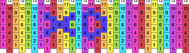 XD Rainbow Cuff Pony Bead Patterns | Misc Kandi Patterns for Kandi Cuffs