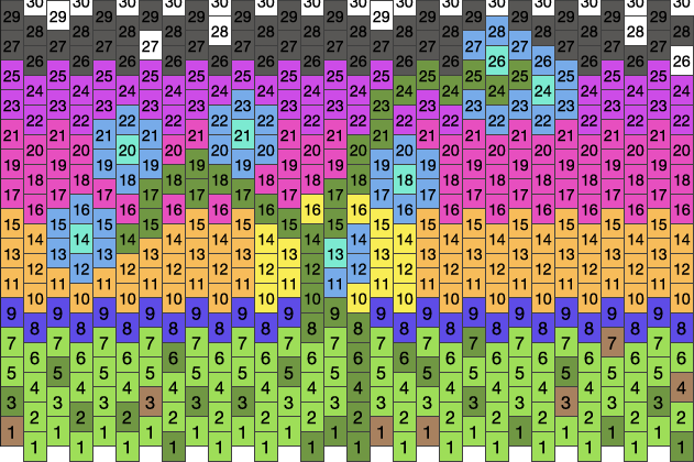 Minecraft Orchid Sunset Pony Bead Patterns | Misc Kandi Patterns for ...