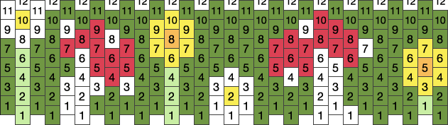 Mushroom And Flower Cuff Pony Bead Patterns | Misc Kandi Patterns for ...