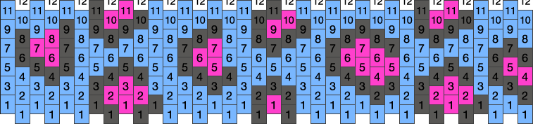 Blue And Pink Cheetah Print Cuff Pony Bead Patterns | Misc Kandi ...